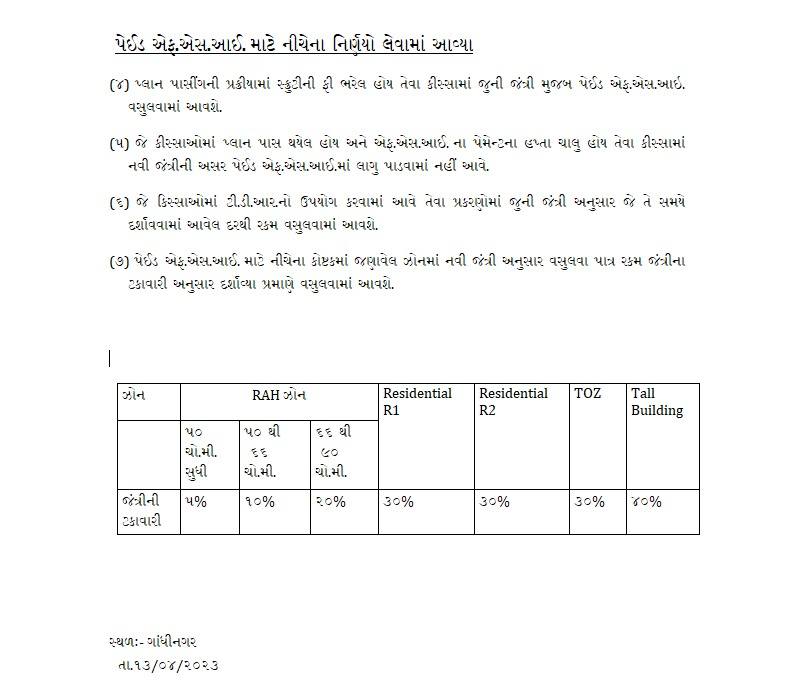 New Jantri will be implemented from April 15, premium rates reduced ...